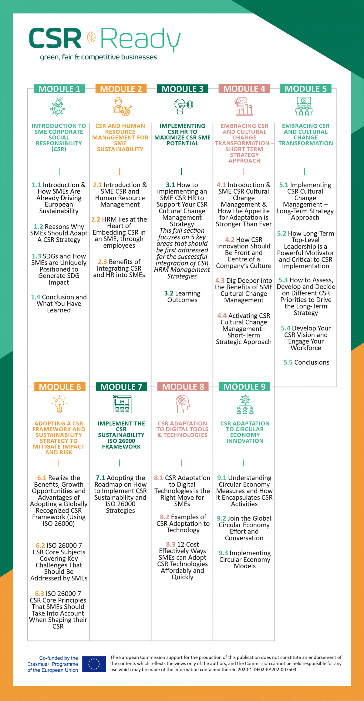 VET Training Package - CSR READY