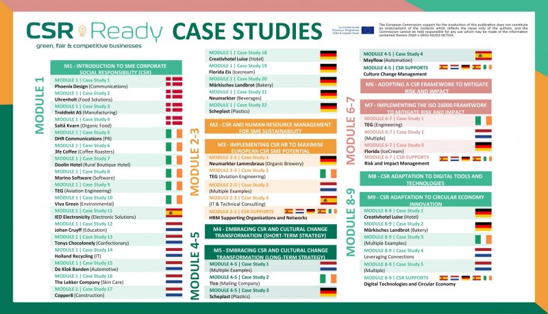 VET Training Package - CSR READY