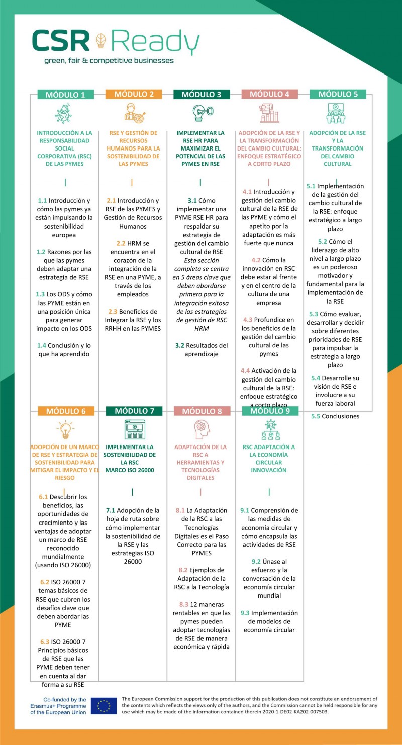 VET Training Package ES - CSR READY