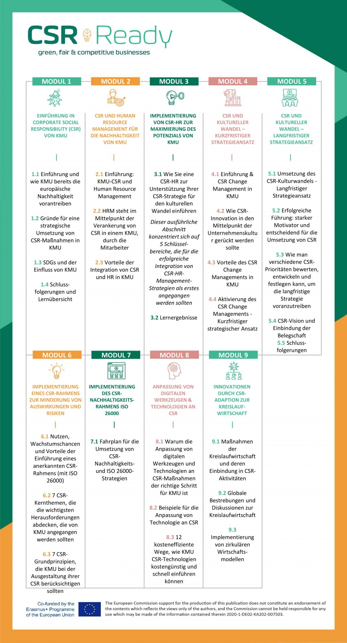 VET Training Package DE - CSR READY
